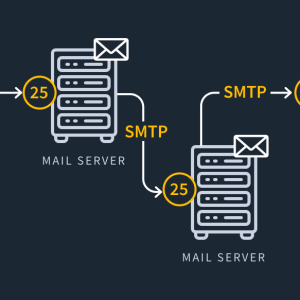 How to set up SMTP authentication for sending email - Tremhost News