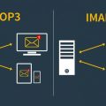 How to configure IMAP and POP3 for your email - Tremhost News