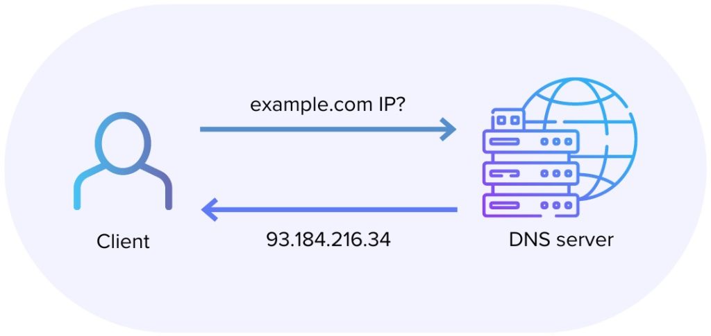 How to Troubleshoot DNS Issues with Your Web Hosting - Tremhost News