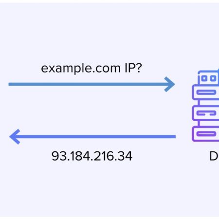 How to troubleshoot DNS issues on a cloud server - Tremhost News